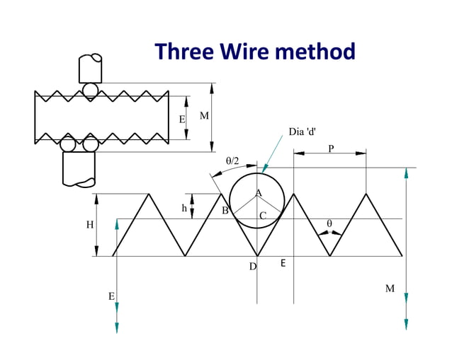 Form Metrology: screw thread measurement.ppt | Needlework | Arts and Crafts