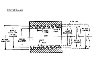 Form Metrology: screw thread measurement.ppt