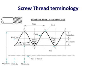 Form Metrology: screw thread measurement.ppt
