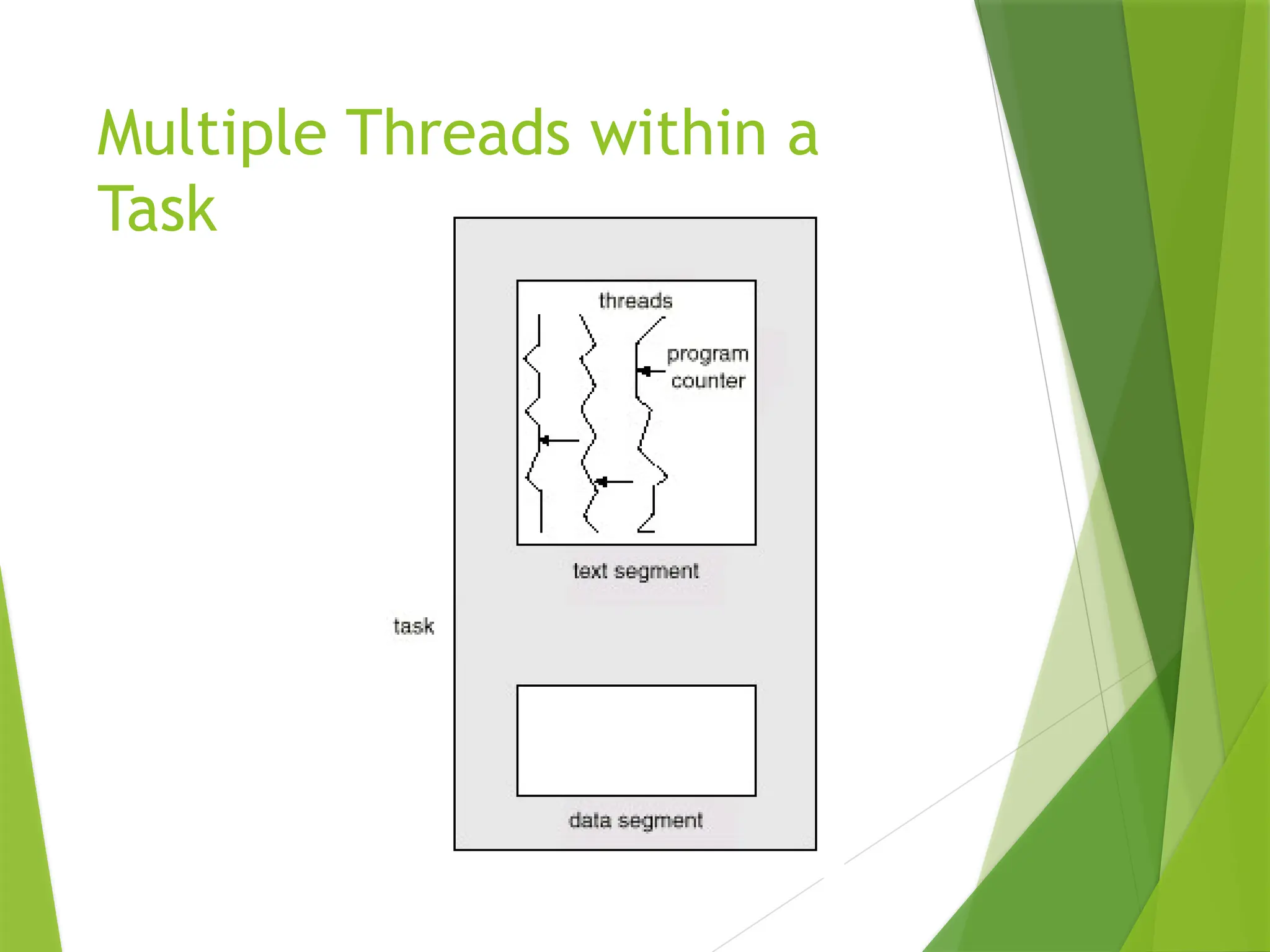 Introdution and objectives of Thread.pptx