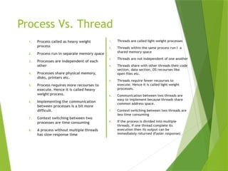 Introdution and objectives of Thread.pptx