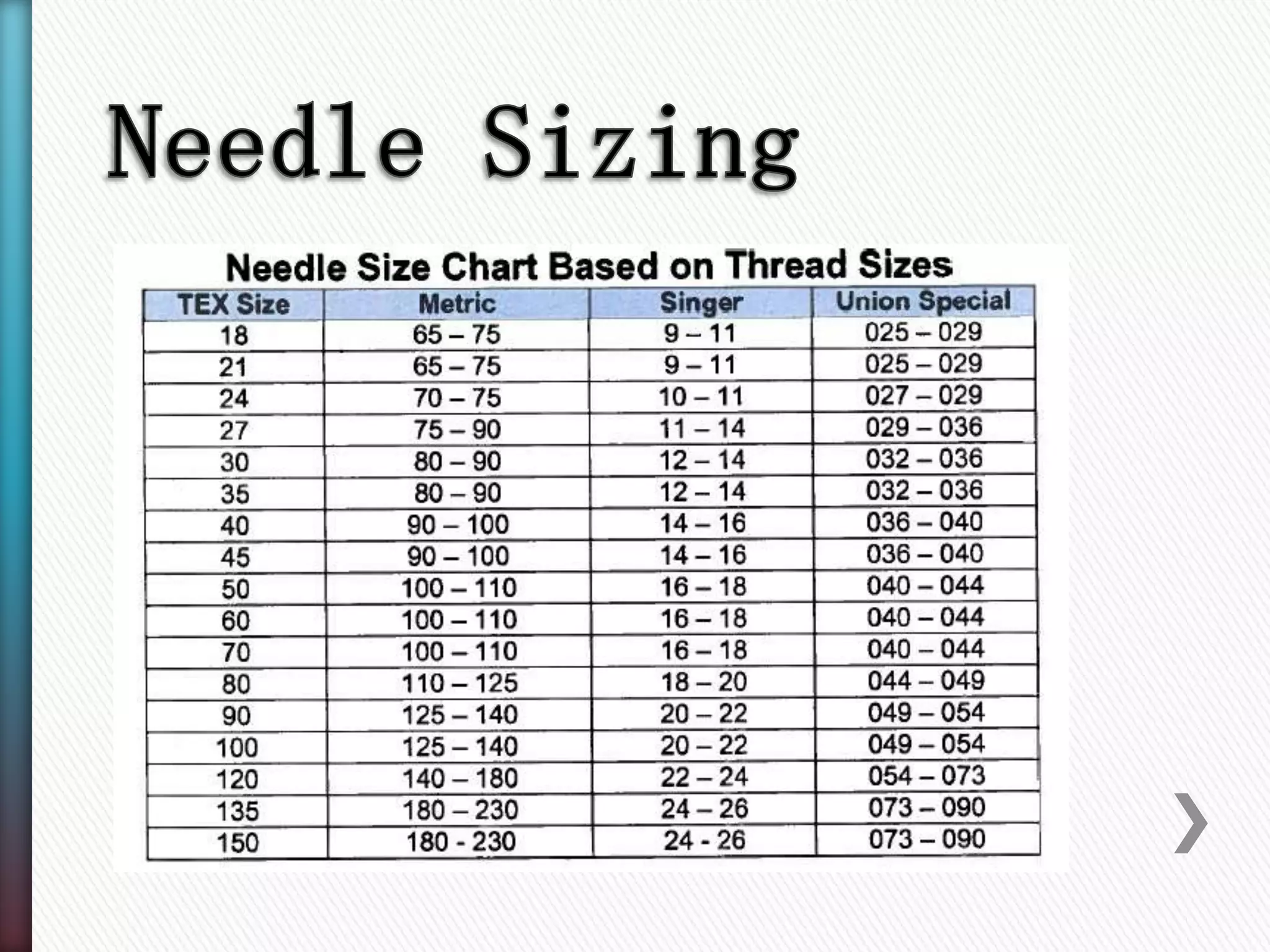 Thread And Seam Construction | PPTX