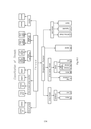 Thread ans weld joints | PDF