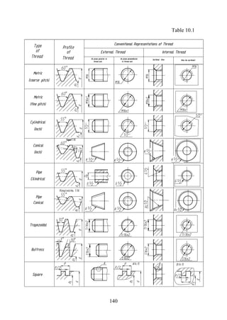 Thread ans weld joints | PDF
