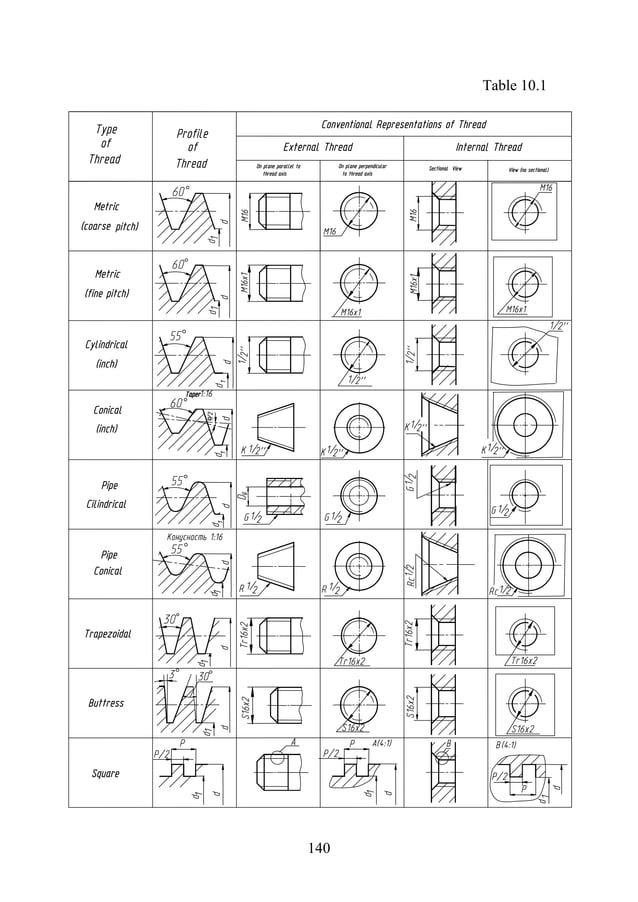 Thread ans weld joints | PDF