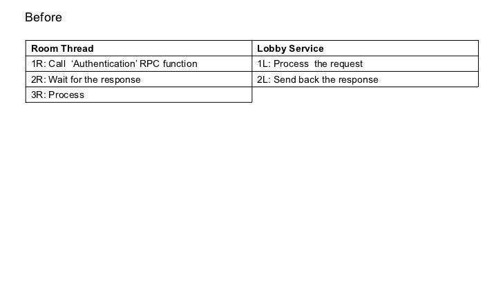 Thread Blocking is Evil