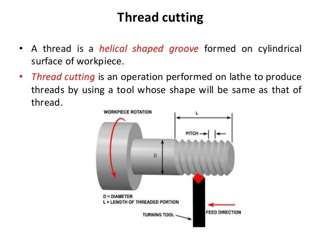Thread cutting