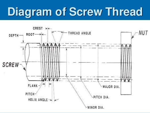 Thread cutting presentation