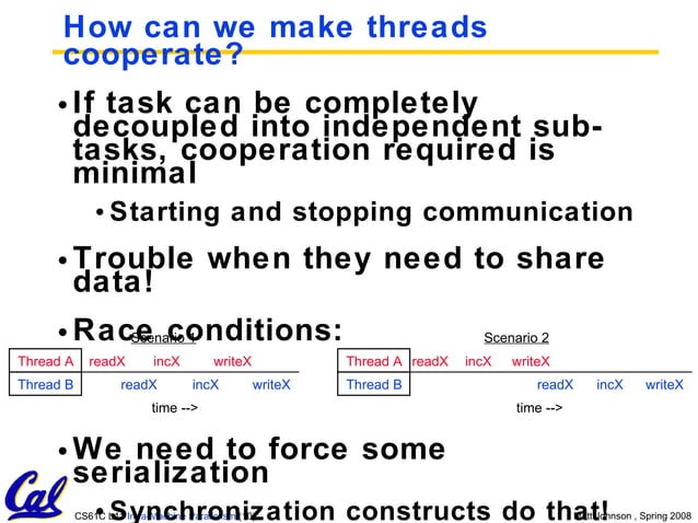 Threaded Programming | PPT