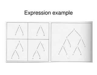 Threaded binarytree&heapsort | PDF | Programming Languages | Computing
