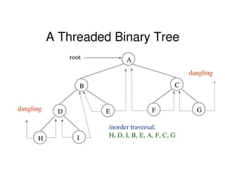 Threaded binarytree&heapsort | PDF | Programming Languages | Computing