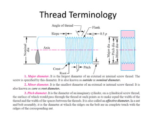 Threaded Fastners.pdf