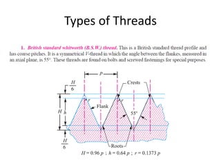 Threaded Fastners.pdf