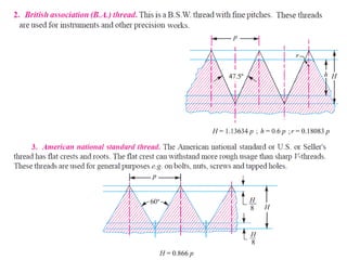 Threaded Fastners.pdf