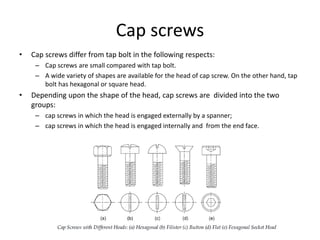 Threaded Fastners.pdf