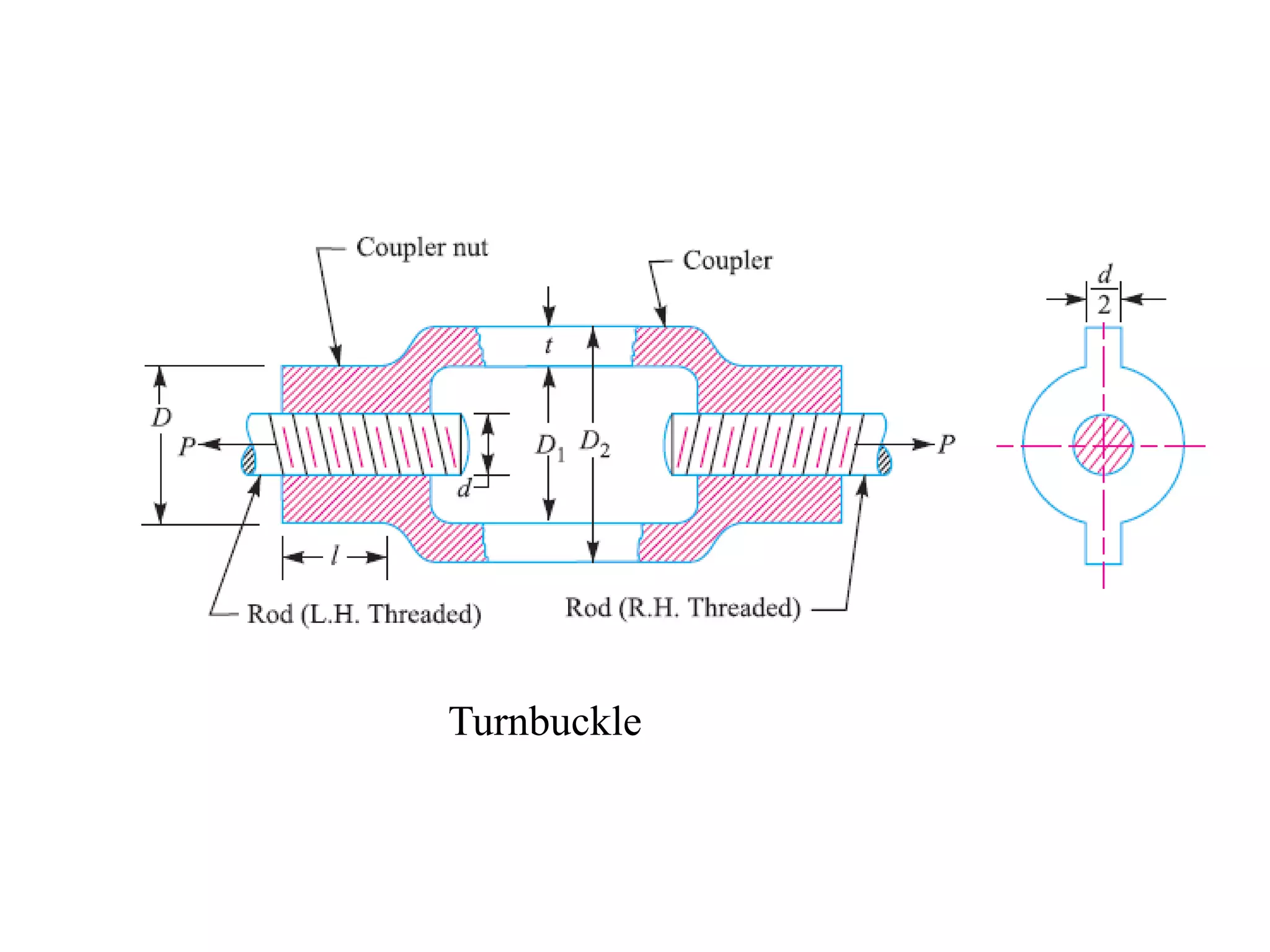Threaded joints | PPT