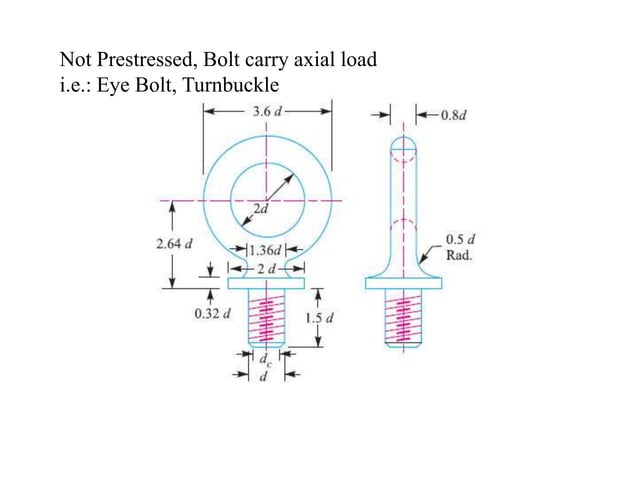 Threaded joints | PPT