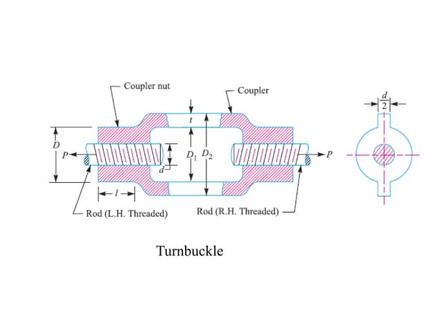 Threaded joints | PPT