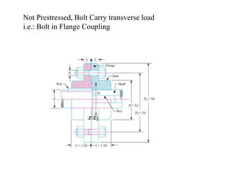 Threaded joints | PPT