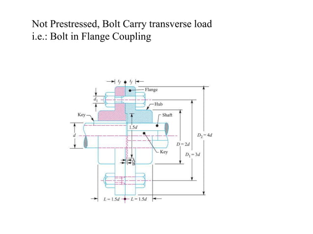 Threaded joints | PPT