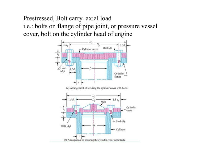 Threaded joints | PPT
