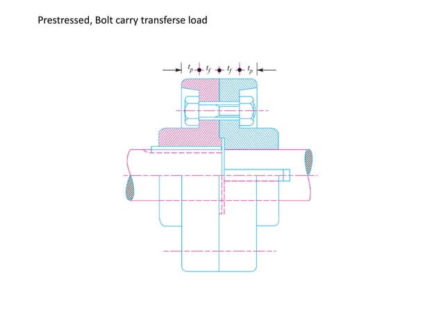 Threaded joints | PPT