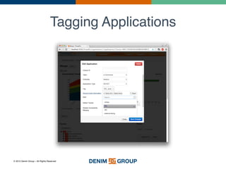 ThreadFix 2.2 Preview Webinar with Dan Cornell | PDF