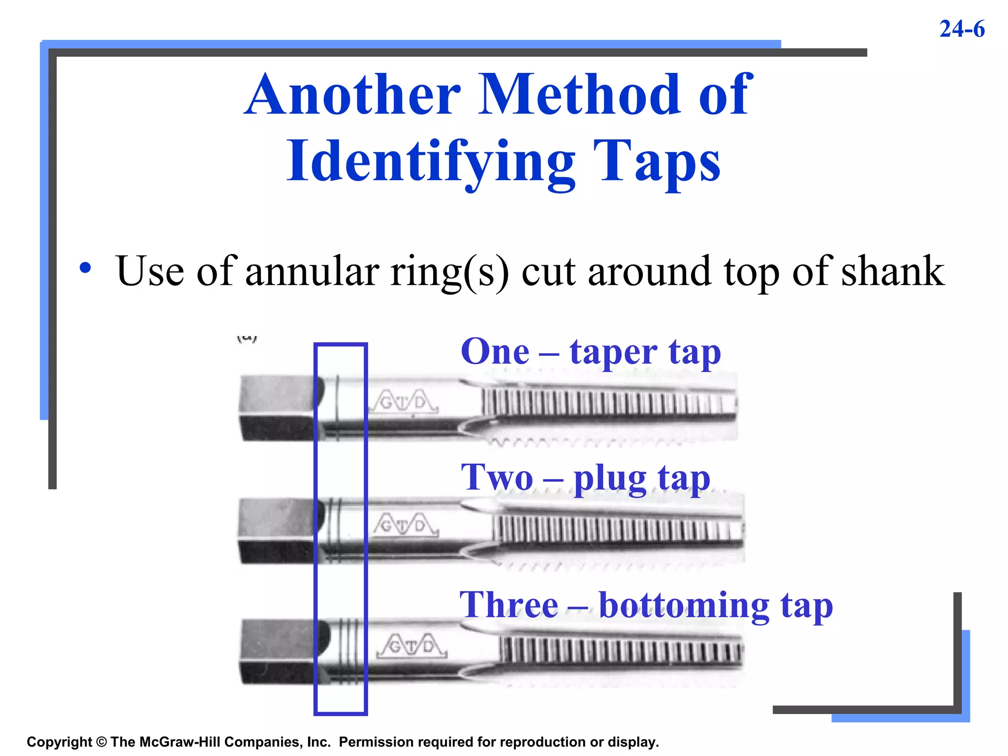 Threading - MMM | PPT