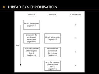 System Programming - Threading | PPT