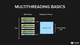 Multithreading on iOS | PDF