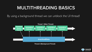 Multithreading on iOS | PDF