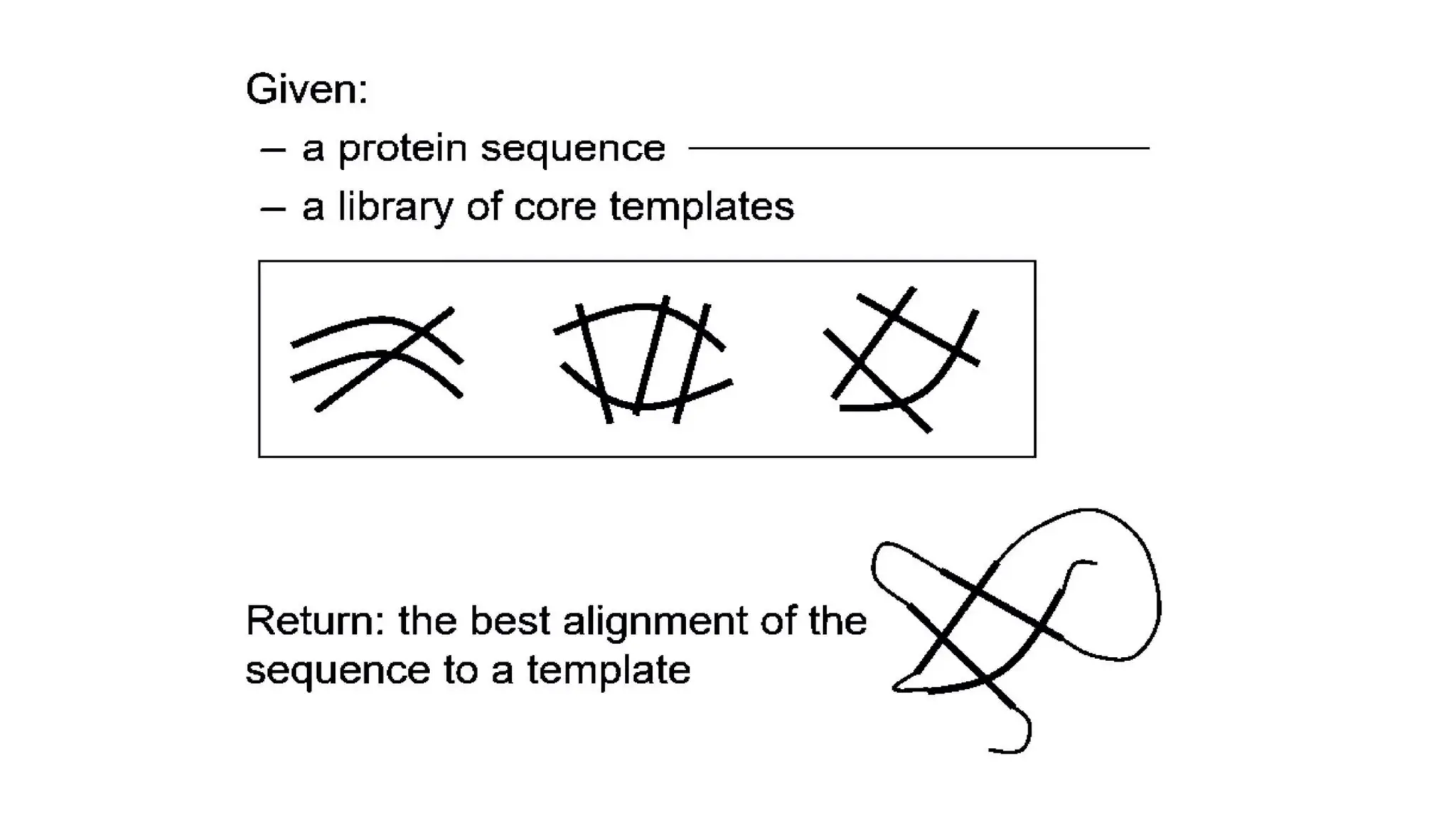 Protein Structure - threading Protein modelling pptx | PDF
