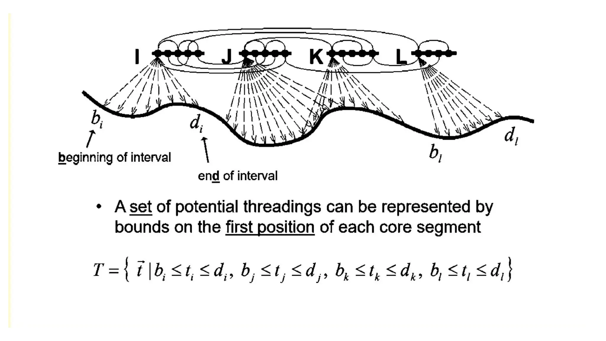 Protein Structure - threading Protein modelling pptx | PDF