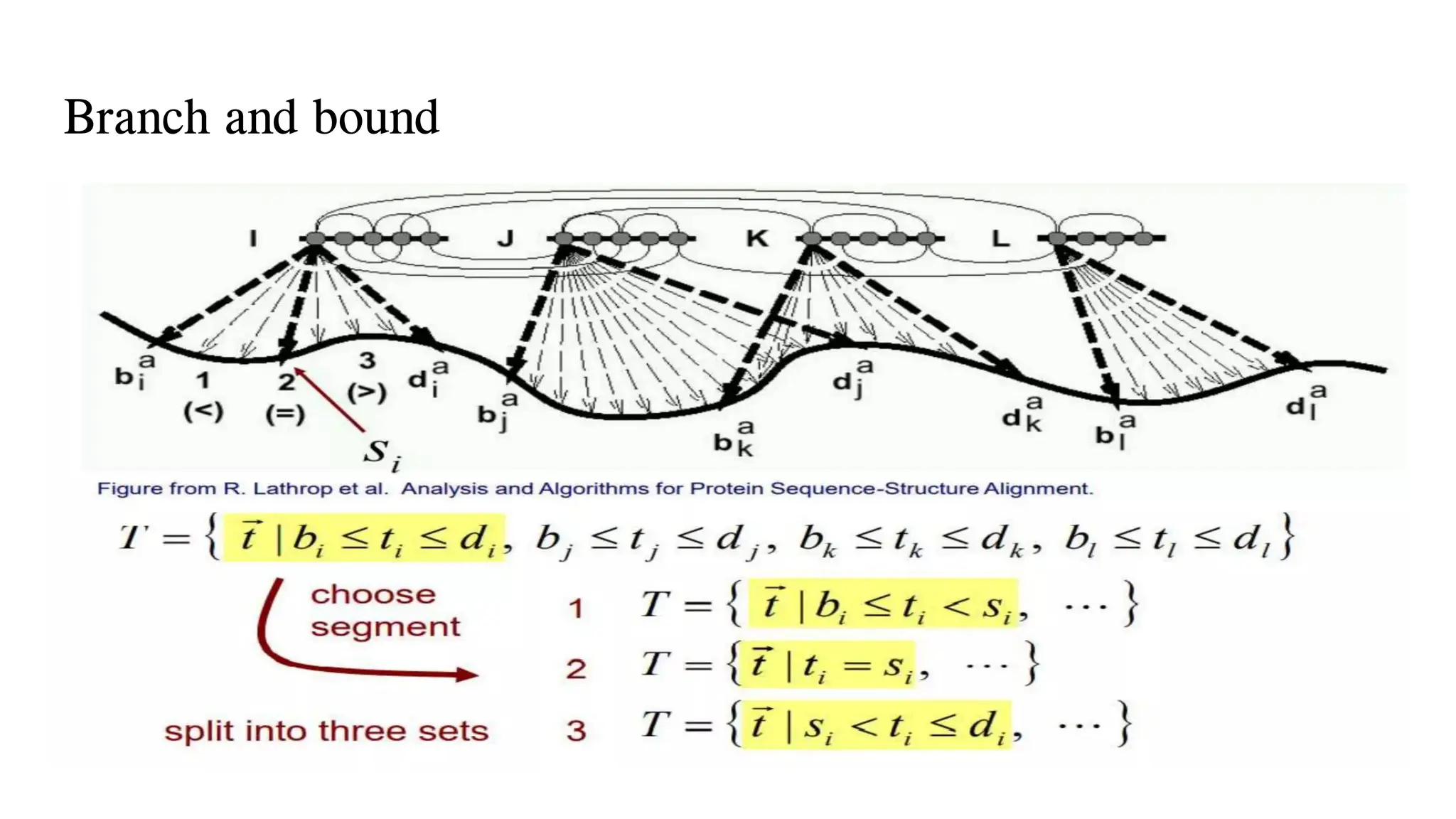 Protein Structure - threading Protein modelling pptx | PDF