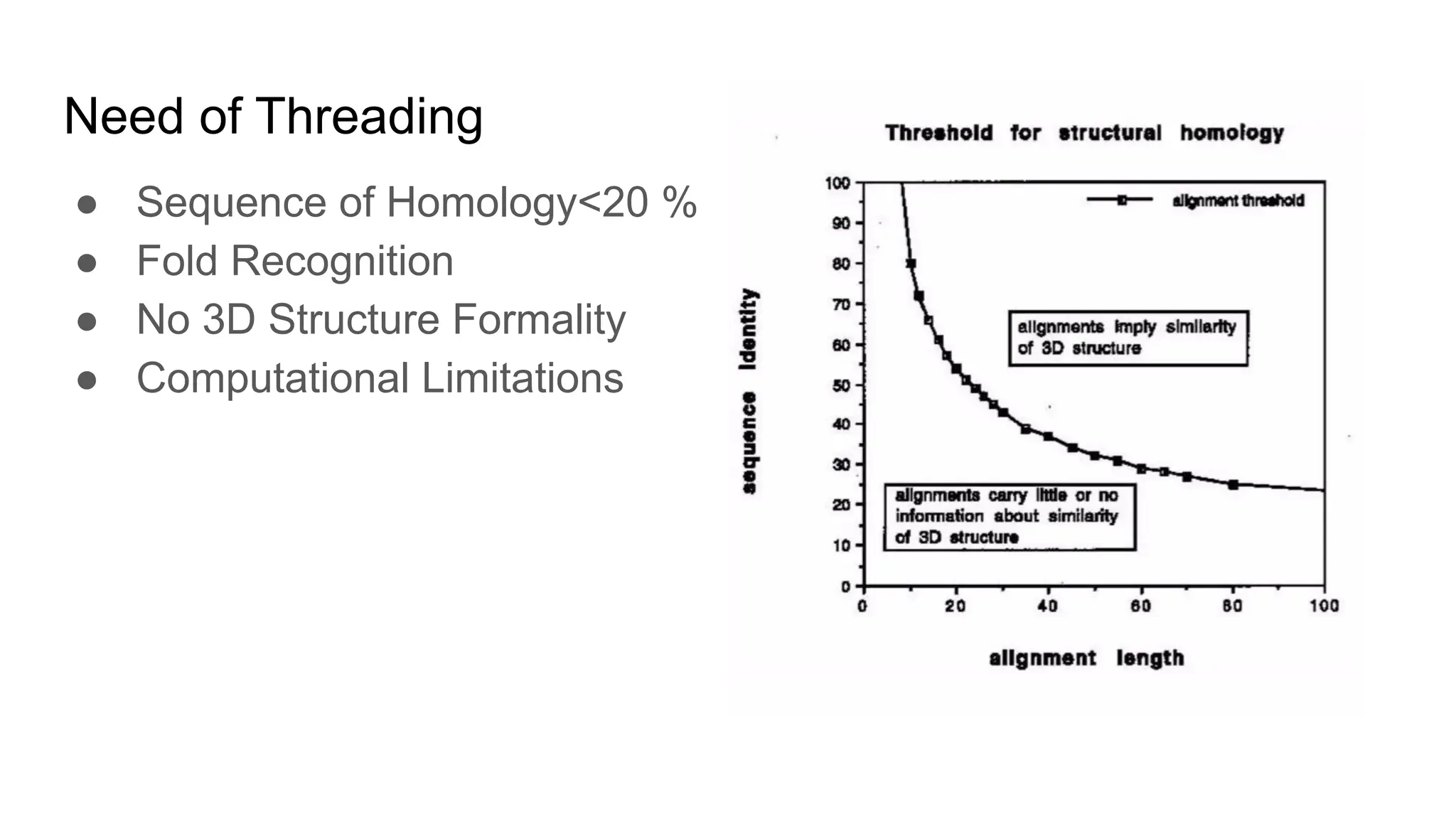 Protein Structure - threading Protein modelling pptx | PDF
