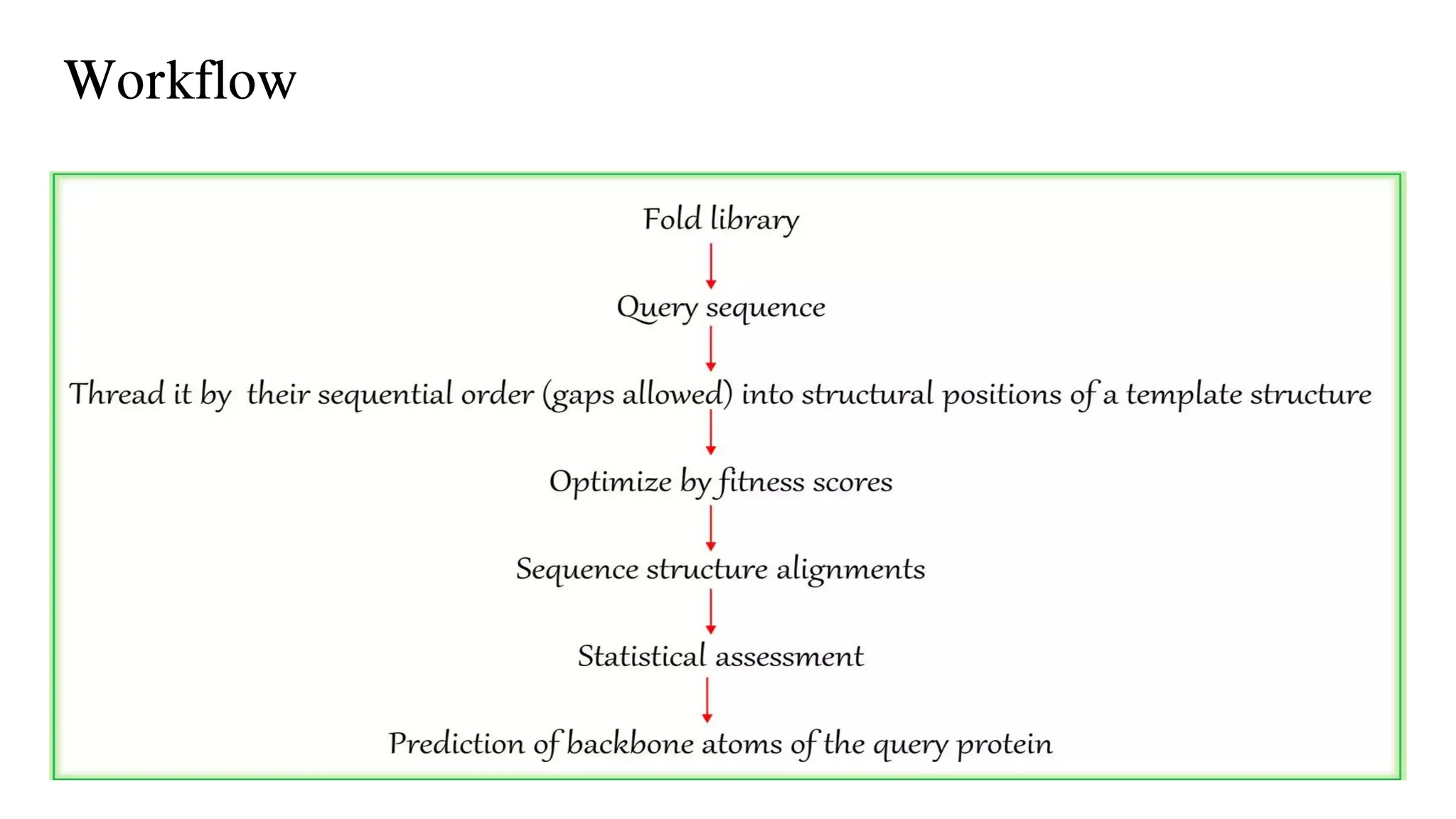 Protein Structure - threading Protein modelling pptx | PDF