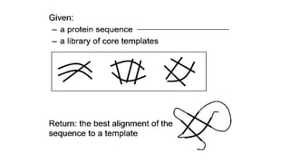 Protein Structure - threading Protein modelling pptx | PDF