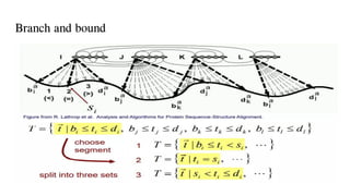 Protein Structure - threading Protein modelling pptx | PDF