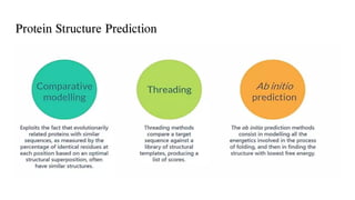 Protein Structure - threading Protein modelling pptx | PDF