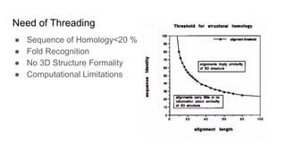 Protein Structure - threading Protein modelling pptx | PDF