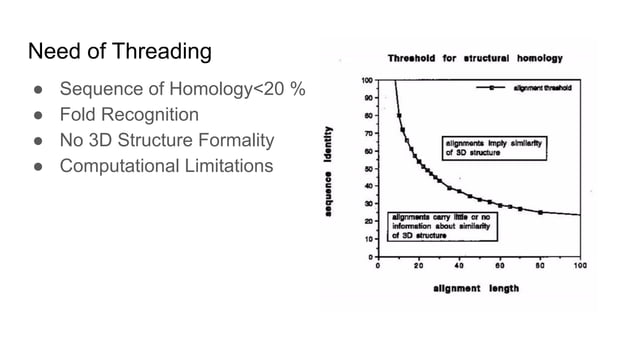 Protein Structure - threading Protein modelling pptx | PDF