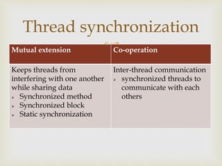 Threading concepts | PPTX