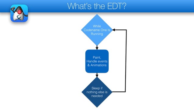 Threading & the EDT.pdf