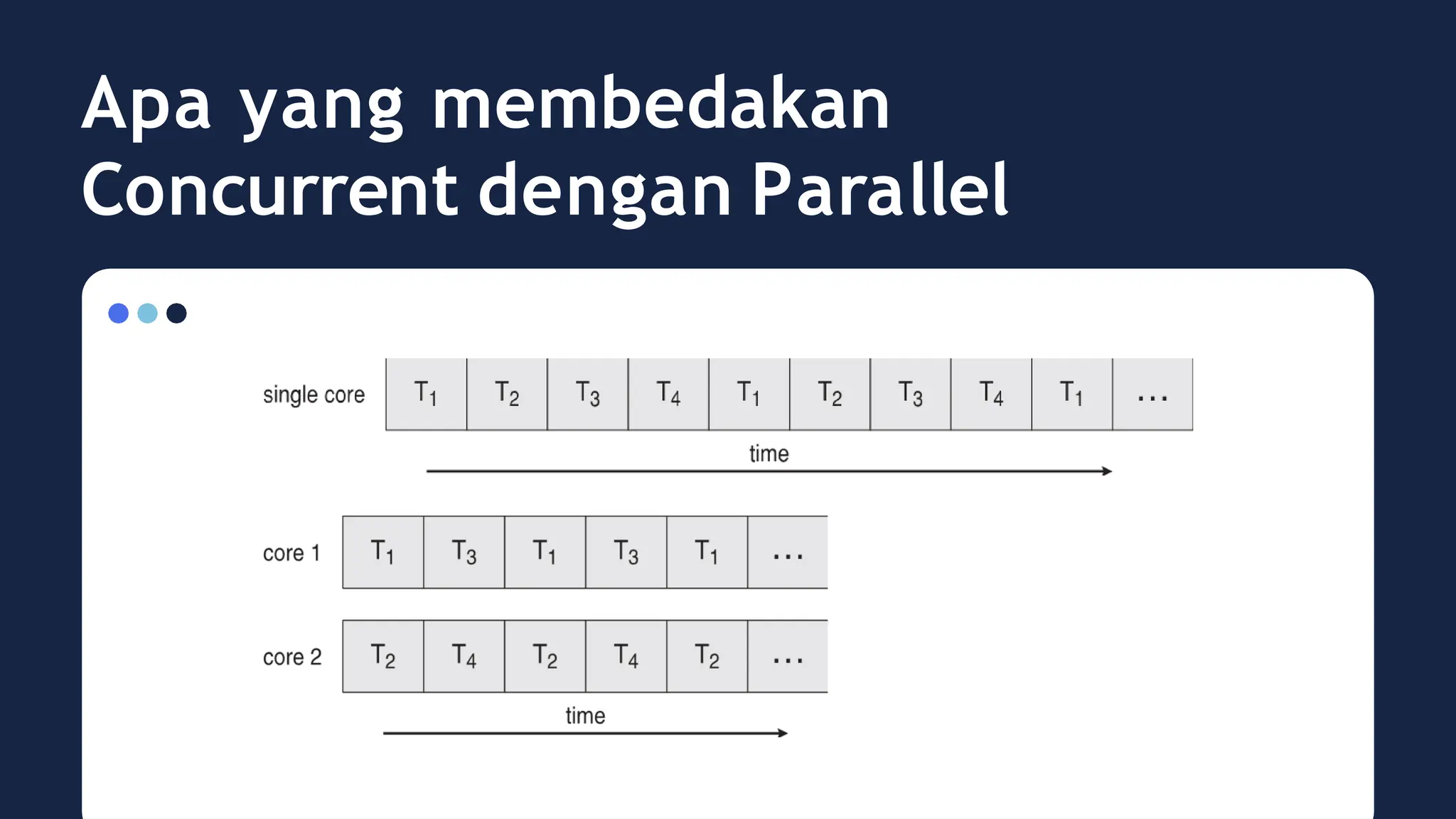 Sistem_Operasi_Informatika_Thread_Kelompok B2.pptx