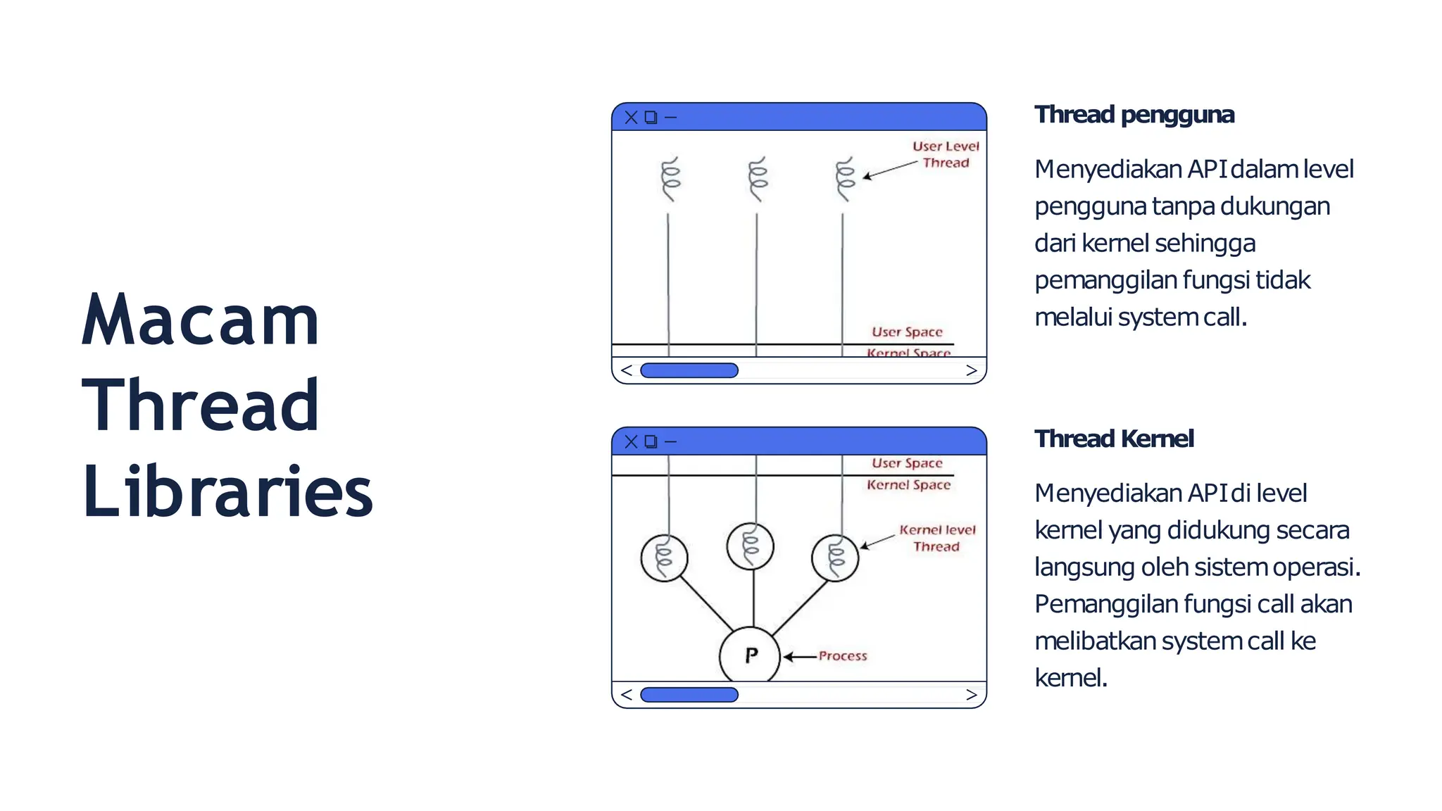 Sistem_Operasi_Informatika_Thread_Kelompok B2.pptx