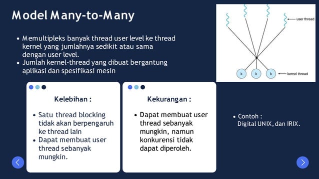 Sistem_Operasi_Informatika_Thread_Kelompok B2.pptx
