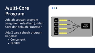 Sistem_Operasi_Informatika_Thread_Kelompok B2.pptx