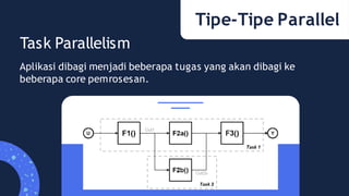 Sistem_Operasi_Informatika_Thread_Kelompok B2.pptx