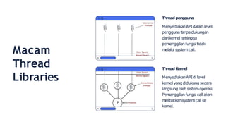 Sistem_Operasi_Informatika_Thread_Kelompok B2.pptx
