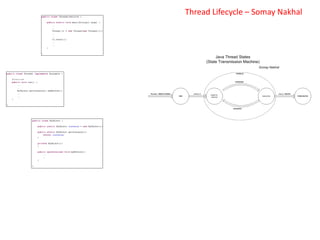 Thread lifecycle | PPTX